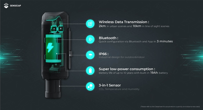 Stal Data Monitors Environmental Conditions and Pig Health With LoRaWAN®